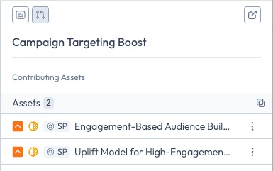 Prove business impact from data & AI | Mindfuel